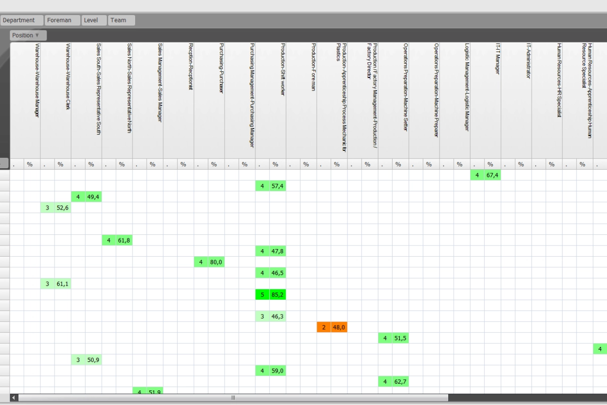 Q-Matrix™ - Skilled labor requirements, evaluations and more