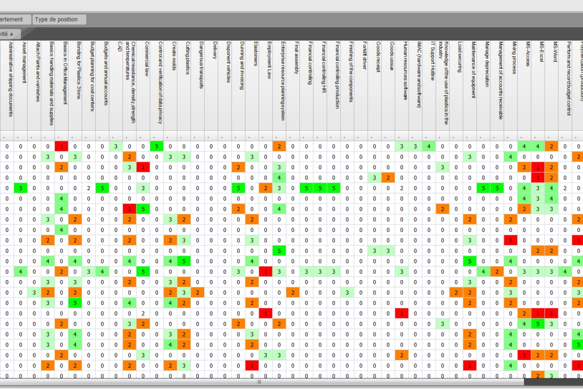 Q-Matrix™ - Formation pratique et cours pour la gestion de la qualité